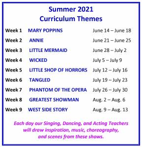 Online Summer Camp – Performing Arts Workshops